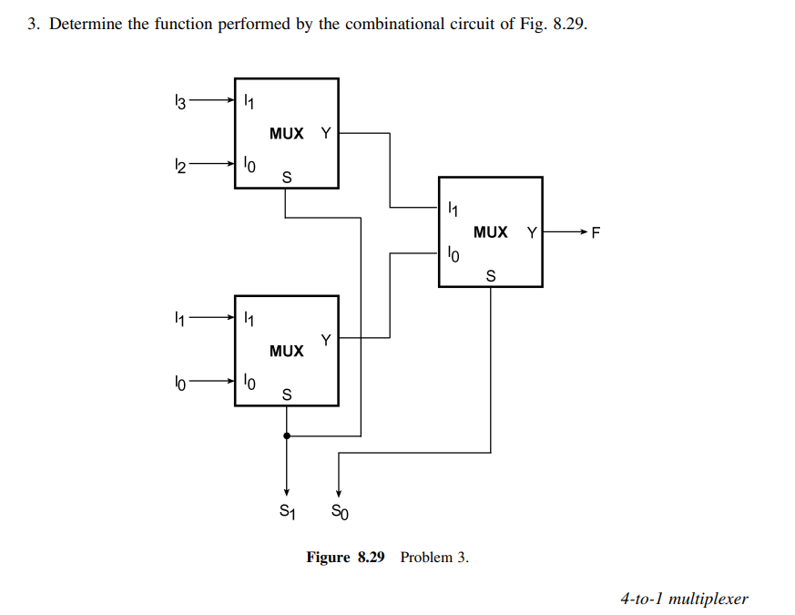 Determine the function performed by the combinational | Chegg.com
