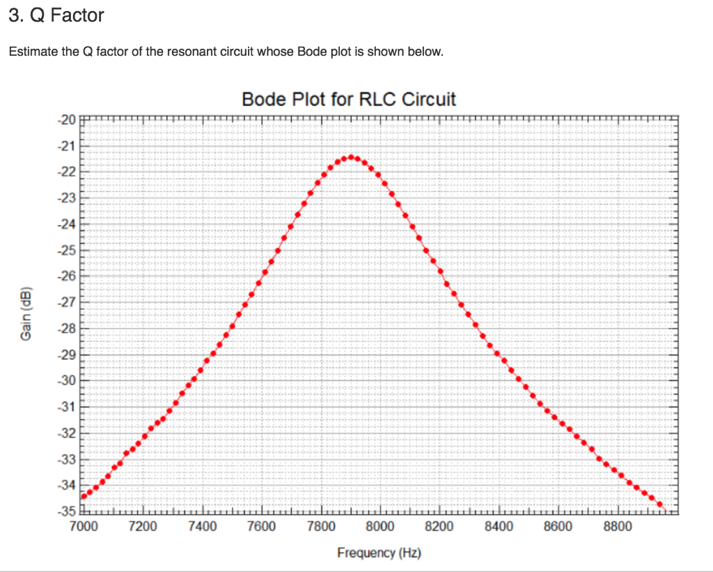 Solved 3. Q Factor Estimate the Q factor of the resonant | Chegg.com