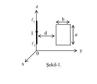Solved A current flows in the positive z path from a | Chegg.com