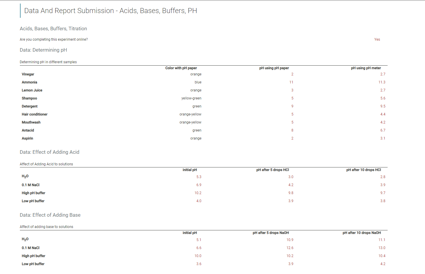 Solved Data And Report Submission - Acids, Bases, Buffers, | Chegg.com