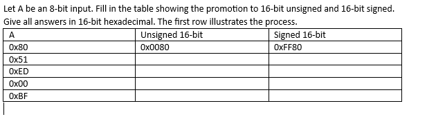 Solved Let A be an 8 -bit input. Fill in the table showing | Chegg.com