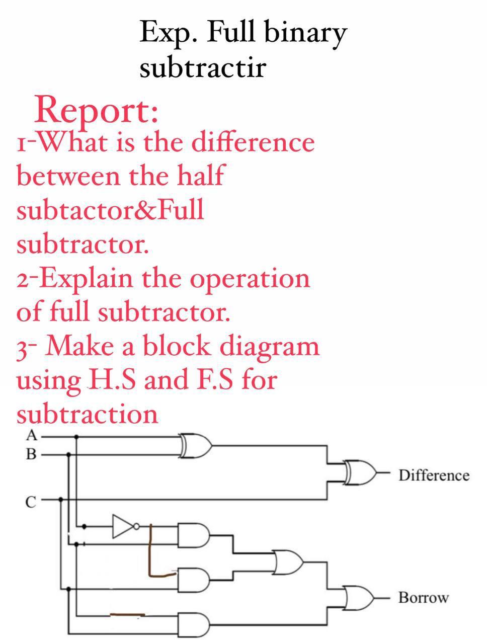 Solved Exp. Full binary subtractir Report: 1-What is the | Chegg.com