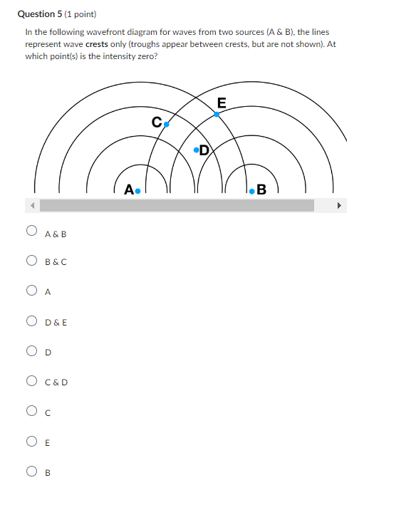 Solved Question 5 (1 point) In the following wavefront | Chegg.com