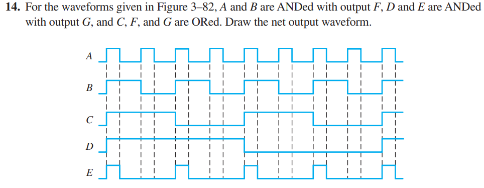 Solved 14. For the waveforms given in Figure 3−82,A and B | Chegg.com