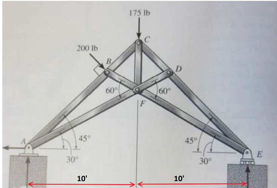 Solved Solve the following scissor-shaped truss using method | Chegg.com