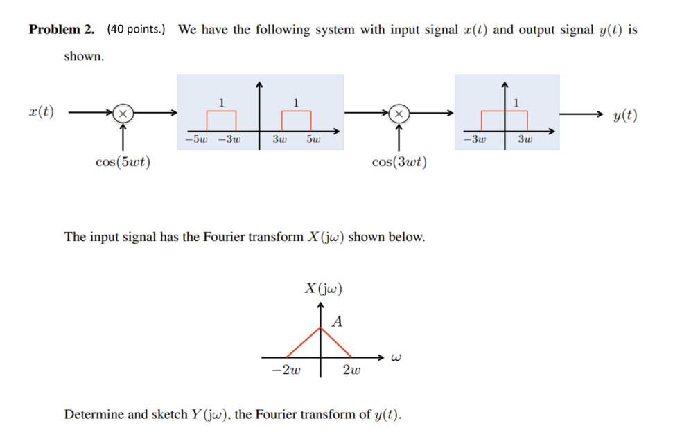 Solved Problem 2. (40 points.) We have the following system | Chegg.com