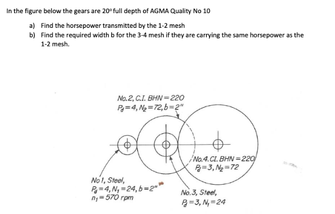 Solved In the figure below the gears are 20∘ full depth of | Chegg.com