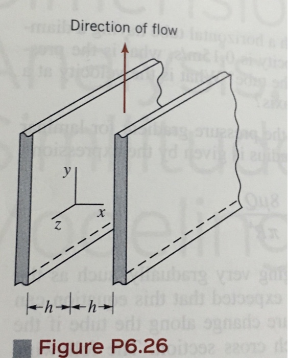 Solved 6 26 A Viscous Incompressible Fluid Flows Between
