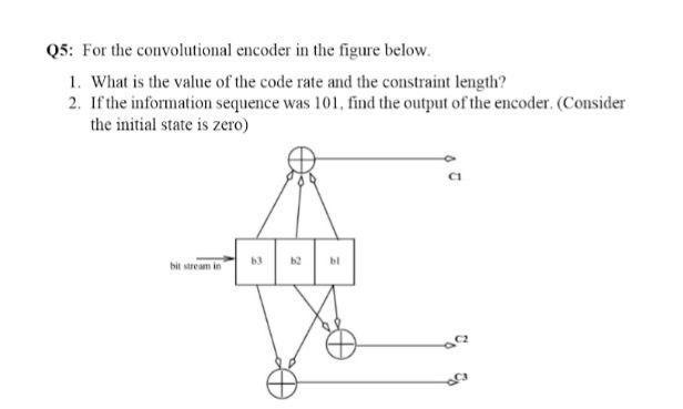 Solved Q5: For the convolutional encoder in the figure | Chegg.com