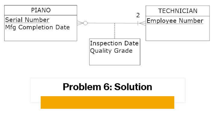 Solved Please explain the transformation of the logical | Chegg.com