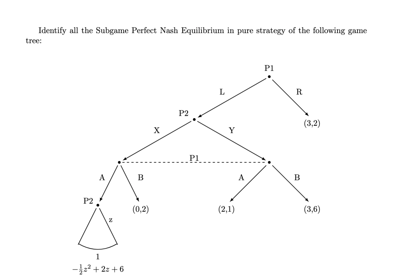 Solved Identify all the Subgame Perfect Nash Equilibrium in | Chegg.com