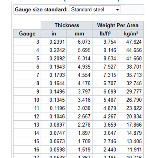 Solved Gauge size standard: Standard steel | Chegg.com