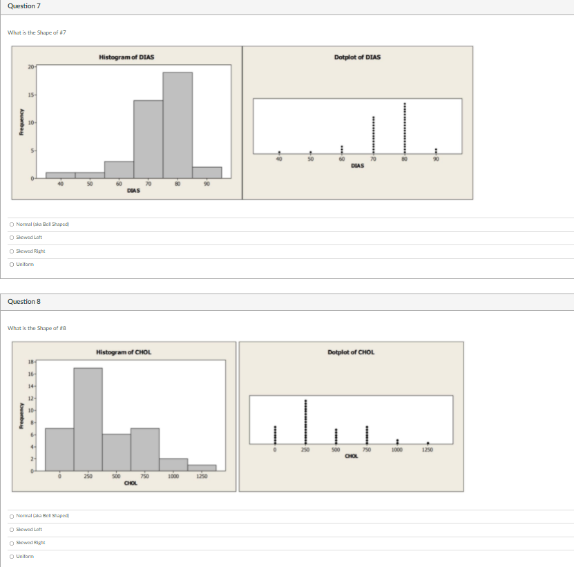 Solved Question 5 What is the Shape of 5 Histogram of PULSE | Chegg.com