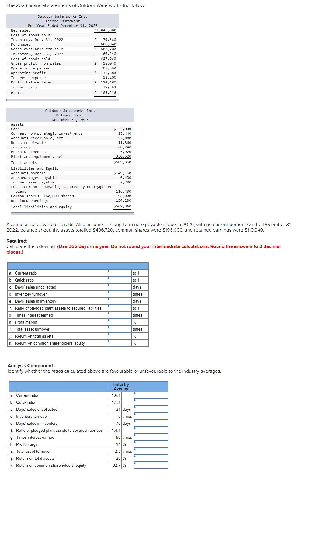 Solved The 2023 financial statements of Outdoor Waterworks | Chegg.com
