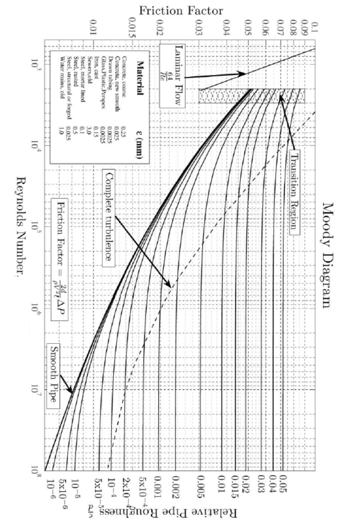Solved A pipe of circular cross section has been dug in a | Chegg.com