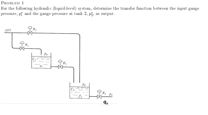 Solved PROBLEM 1 For the following hydrauli c (liquid-level) | Chegg.com