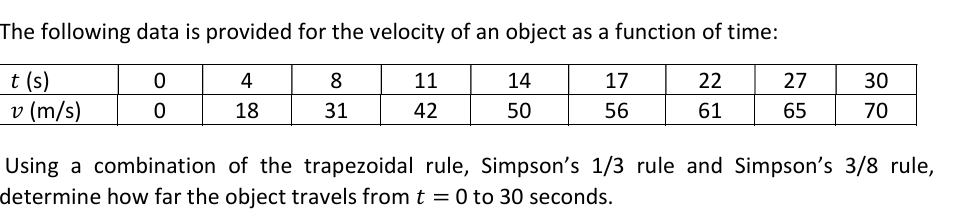 Solved The following data is provided for the velocity of an | Chegg.com