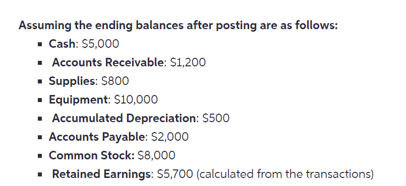 Create a balance sheet using this | Chegg.com