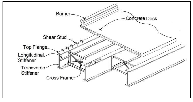 Solved A bridge is to be constructed using stiffened plate | Chegg.com