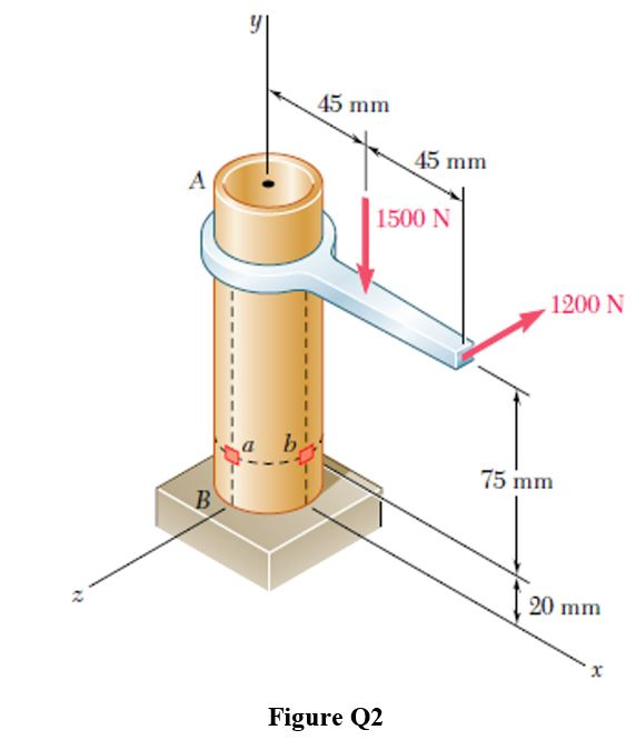 Solved Question 2: Two forces are applied to the pipe AB as | Chegg.com