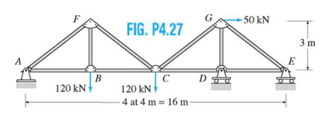 Solved 50 kN FIG. P4.27 3 m 120 kN 120 kN 4 at 4 m 16 m | Chegg.com