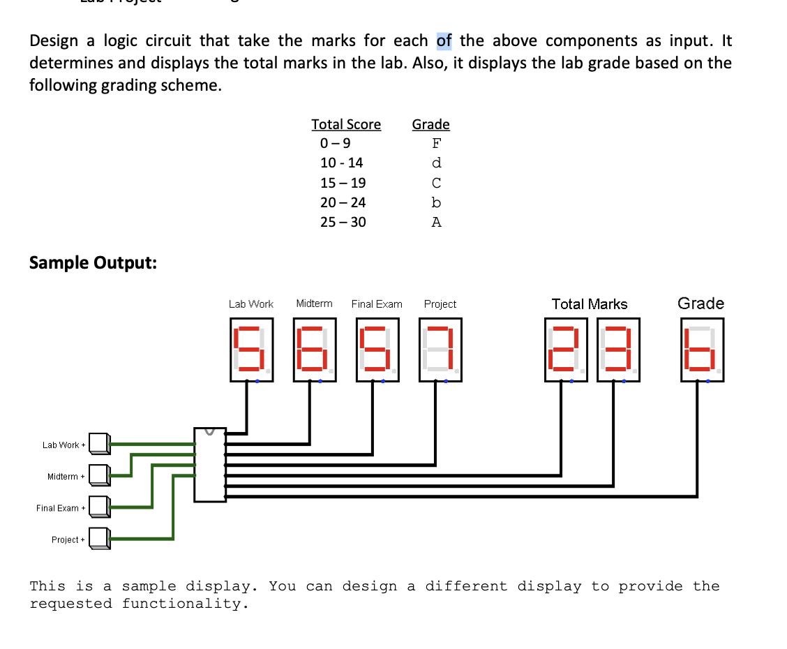Solved 1. The students will be using LOGISIM simulator to | Chegg.com