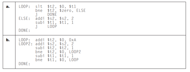 Solved Solve 1.The following table contains snippets of | Chegg.com
