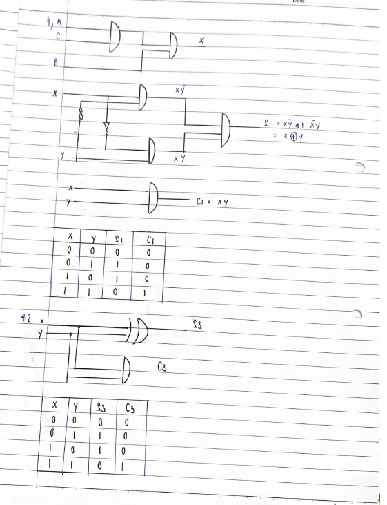 Solved I have already solved it by hand I want you to solve | Chegg.com