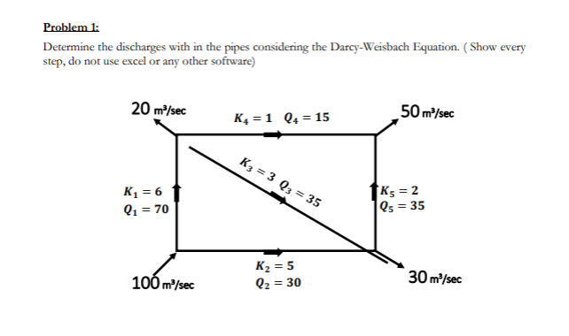 Solved Problem1:Determine the discharges with in the pipes | Chegg.com Solved Problem1:Determine the discharges with in the pipes | Chegg.com