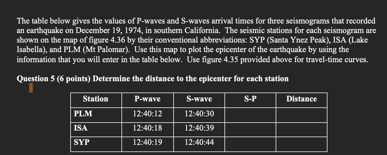 Solved The difference between the S-wave arrival time and | Chegg.com