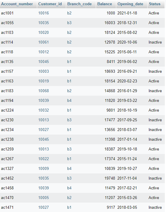 Solved You have to make REST APIs for following queries. 1. | Chegg.com