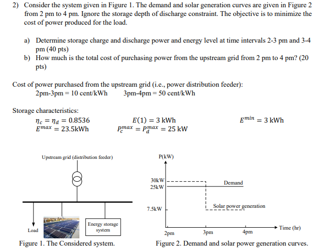 2) Consider the system given in Figure 1. The demand | Chegg.com