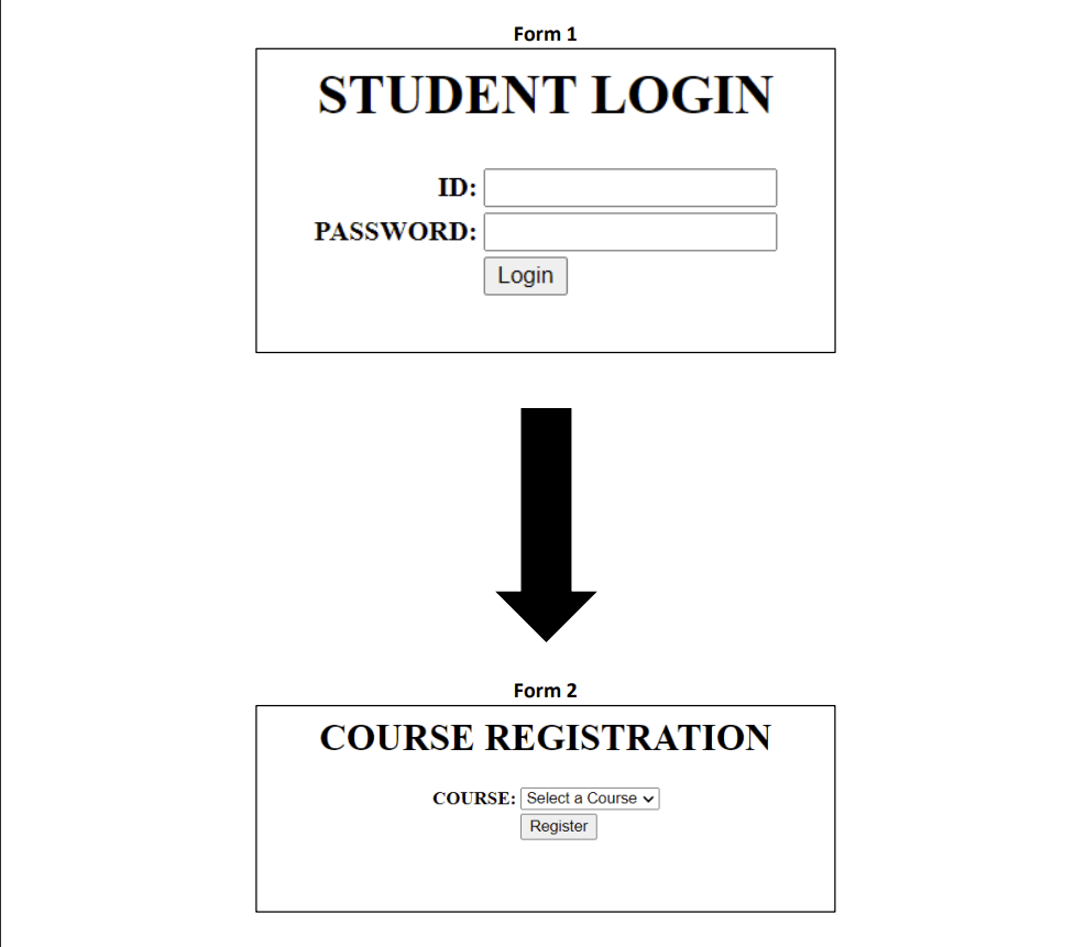 Solved Reproduce Form 1 and Form 2 (client-side validation | Chegg.com
