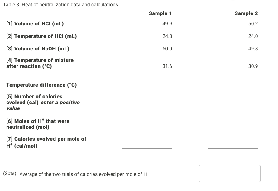 Solved Table 3. Heat of neutralization data and calculations | Chegg.com