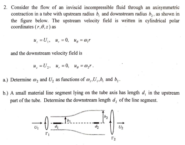 2. Consider the flow of an inviscid incompressible | Chegg.com