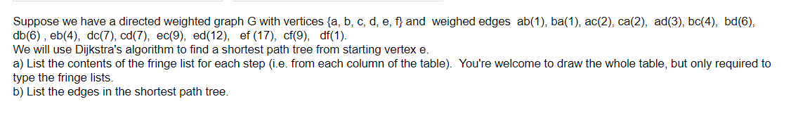 Solved Suppose we have a directed weighted graph G with | Chegg.com