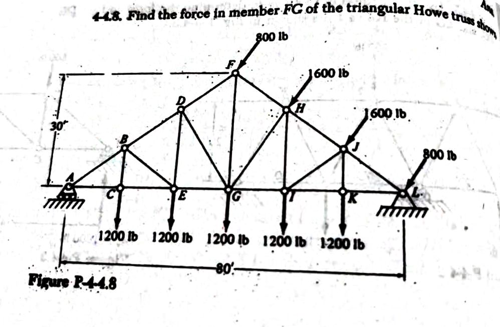 Solved Find the force in member FG of the triangular Howe | Chegg.com