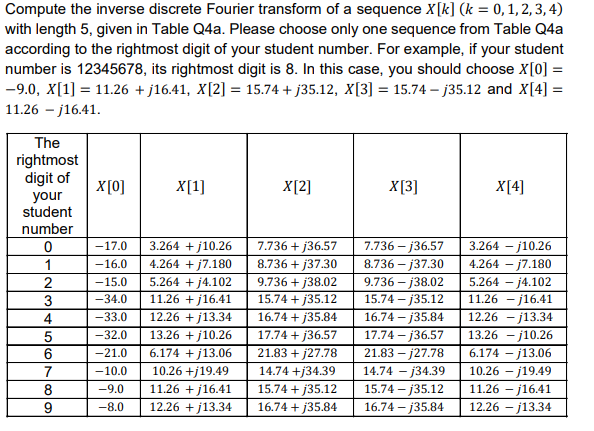 Solved Compute The Inverse Discrete Fourier Transform Of A