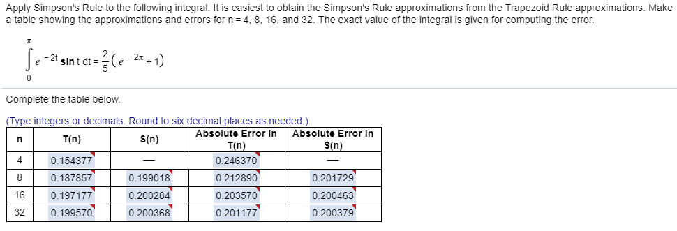 Solved Apply Simpson's Rule to the following integral. It is | Chegg.com