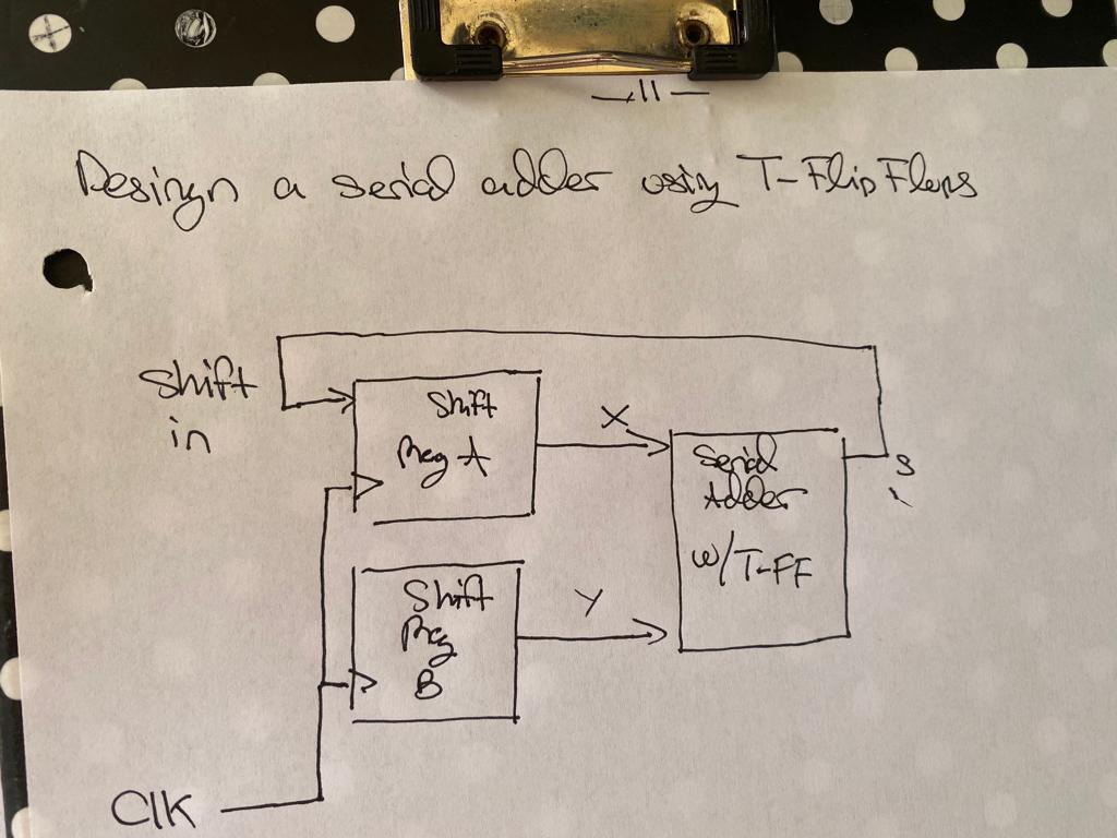 Solved 21 Desings a serial adder using To Flip Flops shift | Chegg.com