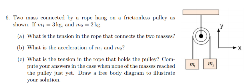 Solved 6. Two mass connected by a rope hang on a | Chegg.com
