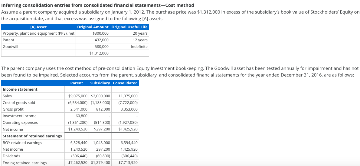 Solved Inferring consolidation entries from consolidated | Chegg.com