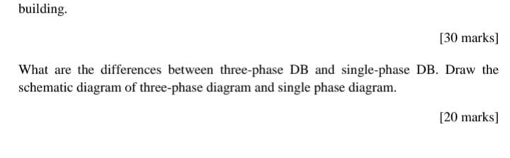 Solved building. [30 marks] What are the differences between | Chegg.com
