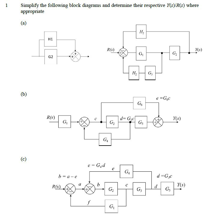 Solved Simplify the following block diagrams and determine | Chegg.com