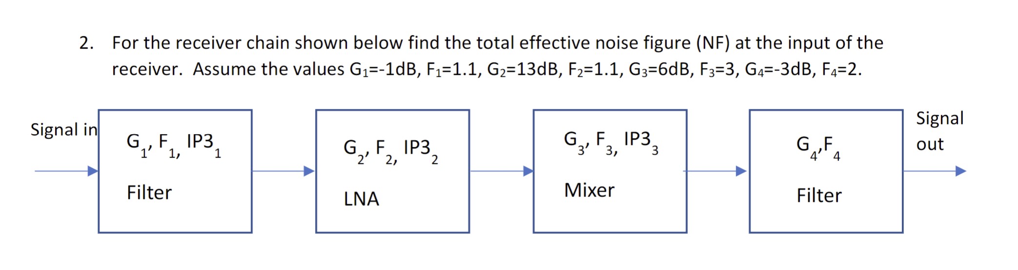 Solved 2. For the receiver chain shown below find the total | Chegg.com