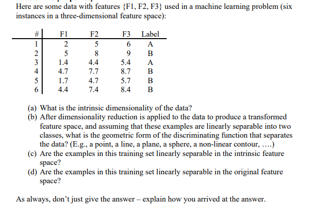 Here are some data with features {F1, F2, F3} used in | Chegg.com
