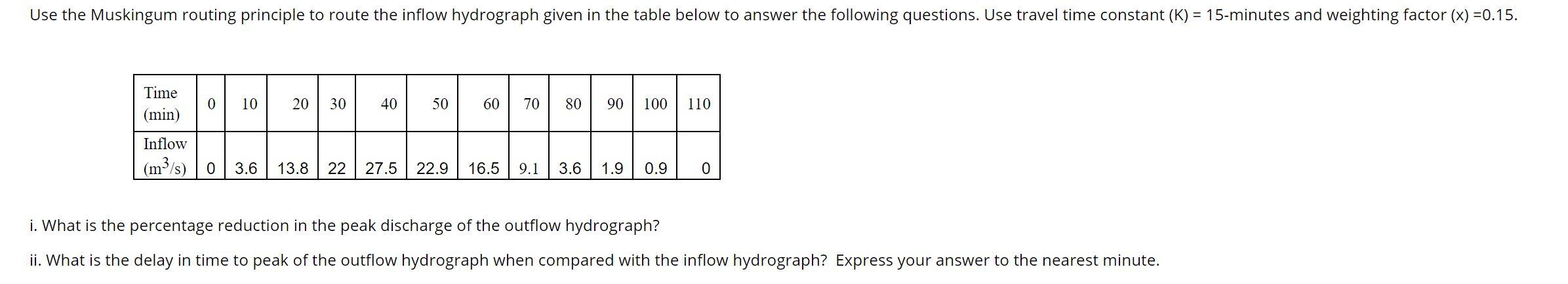 Solved Use the Muskingum routing principle to route the | Chegg.com