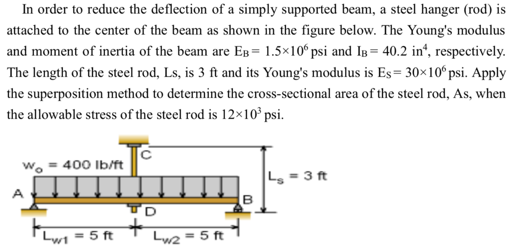 How To Reduce Deflection Of Simply Supported Beam - The Best Picture Of ... How To Reduce Deflection Of Simply Supported Beam - The Best Picture Of ...