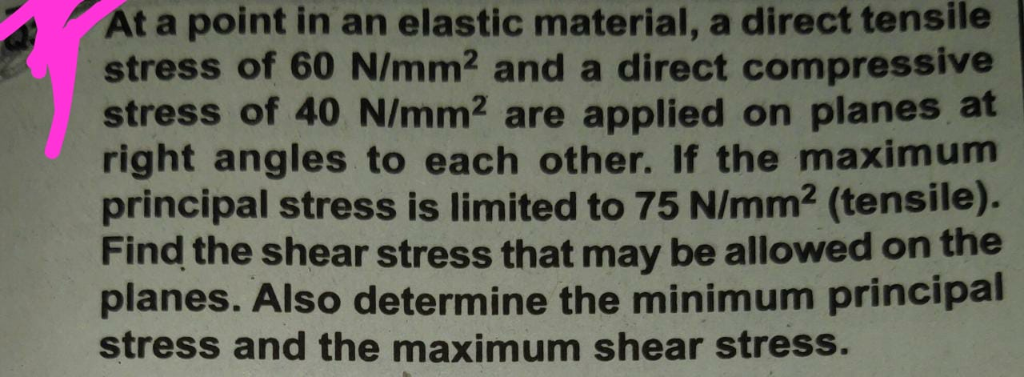 Solved At a point in an elastic material, a direct tensile | Chegg.com