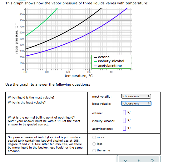 Solved This graph shows how the vapor pressure of three | Chegg.com